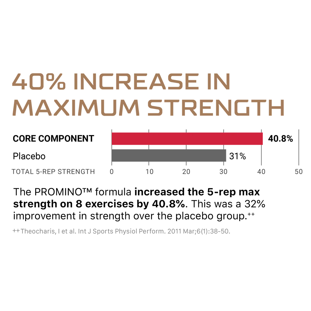 L-LEUCINE AND MUSCLE GROWTH: A SCIENTIFIC ANALYSIS – Promino Protein CA